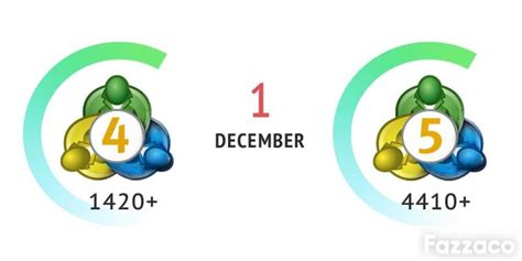 Metatrader Users Urged To Upgrade As Support For Older Versions Ends