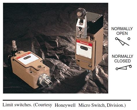 Engineering Photos Videos And Articels Engineering Search Engine Limit Switches Explained