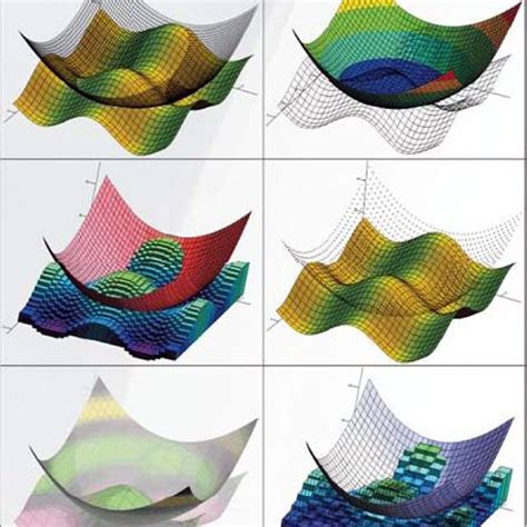 Examples Of Three Dimensional Graphs A Point B Isohypse C Bar