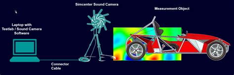 Electric Vehicle Noise Localization 3 New Examples Simcenter
