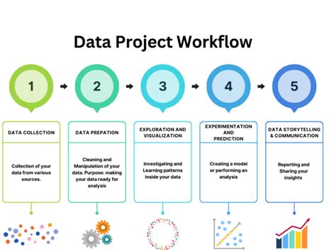 How To Use Chatgpt Code Interpreter Complete Workflow For Data Analysis Tilburgai