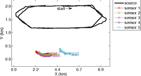 Pdf Distributed Underwater Acoustic Source Localization And Tracking