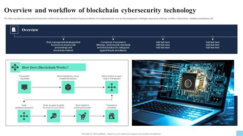 Overview And Workflow Of Blockchain Cybersecurity Technology Hands On Blockchain Security Risk