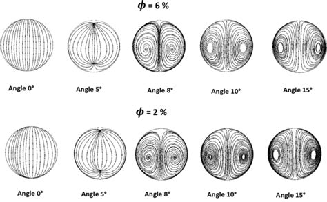 Secondary Flow Development For ϕ6 And ϕ2 At Re 100000 Dp 10 Nm Download Scientific Secondary Flow Development For ϕ6 And ϕ2 At Re 100000 Dp 10 Nm Download Scientific