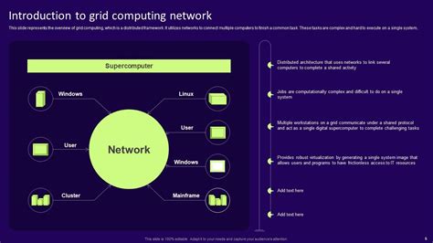 Grid Computing Services Powerpoint Presentation Slides Ppt Template