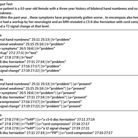 Sample Text Excerpt Its Concepts Assertions And Relations Download Scientific Diagram