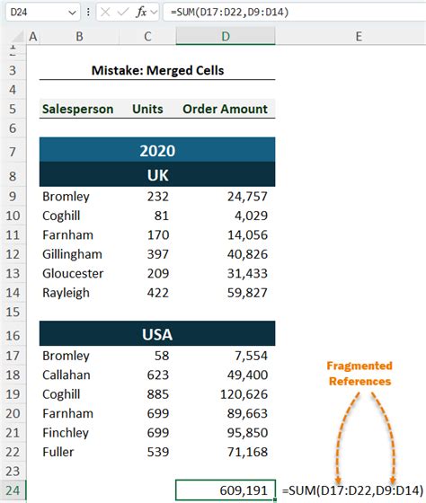 Common Excel Mistakes My Online Training Hub