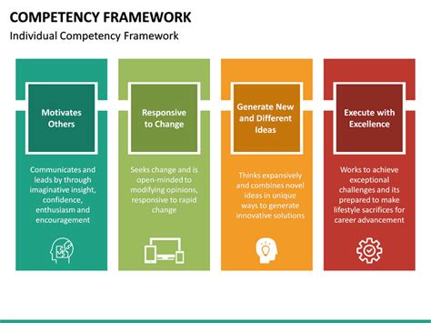 Competency Framework PowerPoint Template SketchBubble