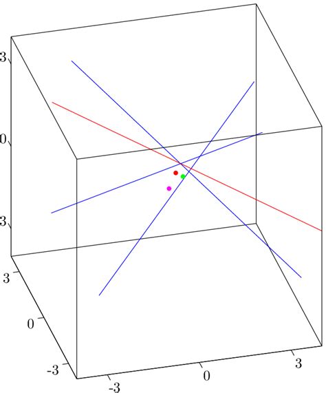 Reconstructing An Single Point Using 4 Projective Lines With 1 Out Download Scientific Diagram