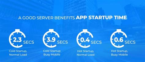 Effective Tips On How To Make Apps Load Faster