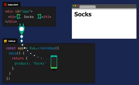 강 Intro to Vue Creating App