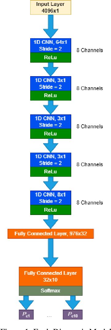 Figure 1 From Diagnet Machine Fault Diagnosis Using Federated Transfer