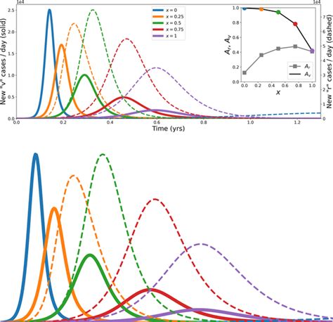 Infectious Disease Modeling Plos One