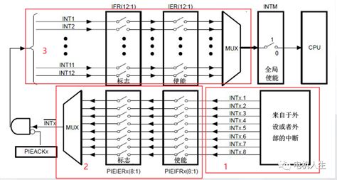 Dsp28335外部中断 Csdn博客
