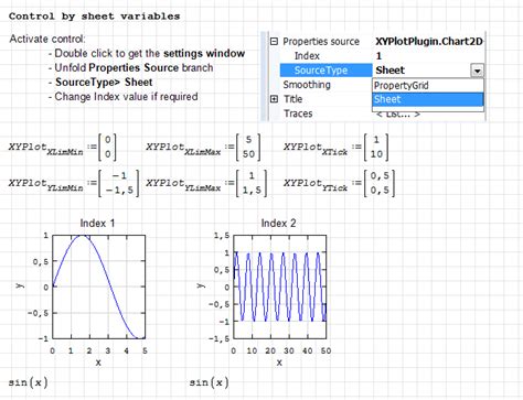 2d Plot Axis Limits Smath