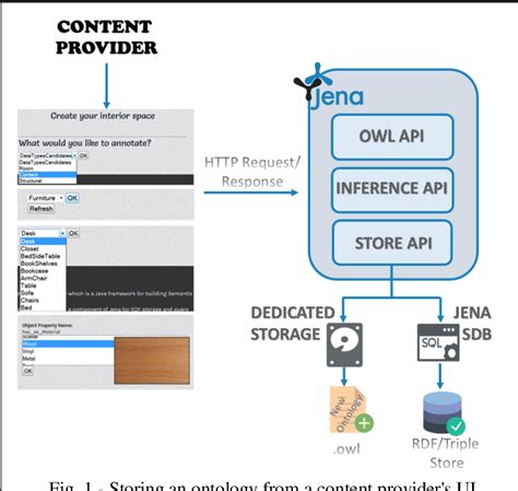 Figure 1 From Real Time Collaborative Environment For Interior Design