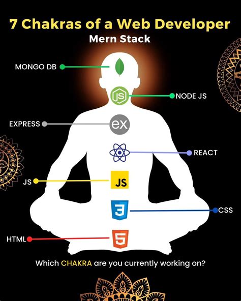 Joyjeet Mukherjee Posted On Linkedin
