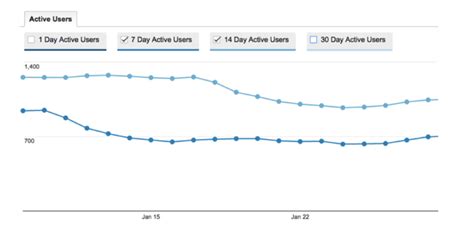 12 Mobile App Metrics You Should Be Tracking