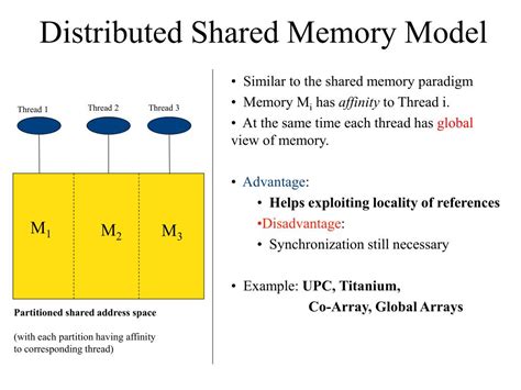 PPT Advanced Structure Of Programming Languages PowerPoint