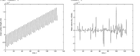 Numerical Estimates Of Four Physically Invariant Quantities Showing