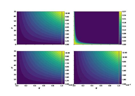 Contour Plot For Forbidden Regions For ρ E Left Upper Plot ρ B