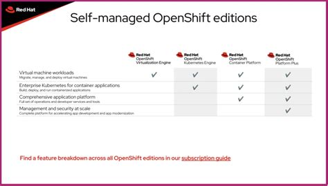 Introducing Red Hat Openshift Virtualization Engine Openshift For Your