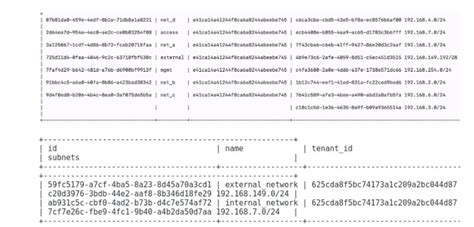 Github Alftgs Openstack Deployment Openstack Installation And