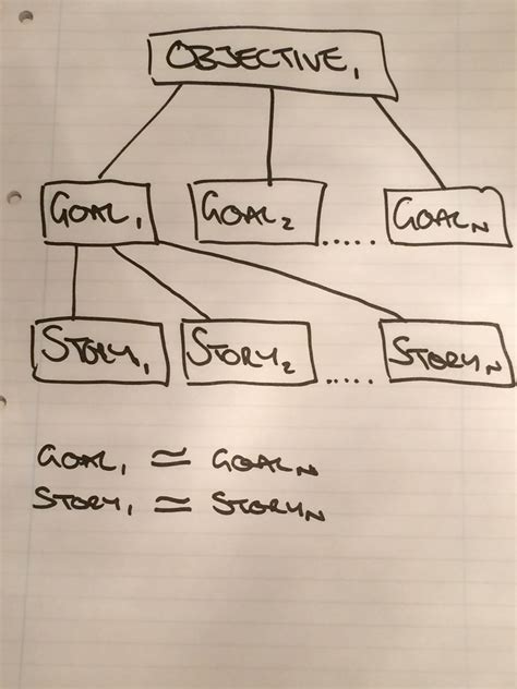 Probabilistic Forecasting Scrum And Kanban