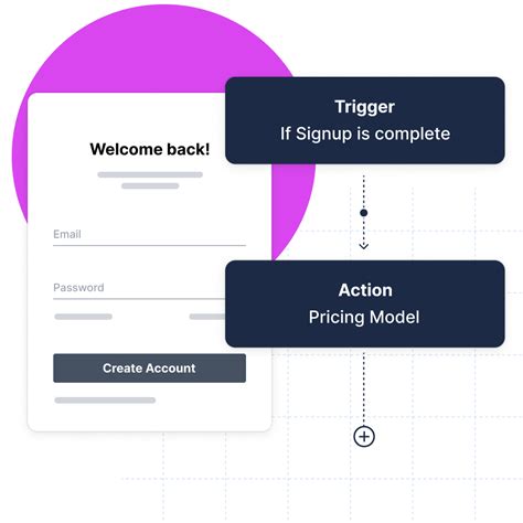 Smart Conditional Logic Wpcode