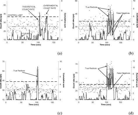 Figure 21 From Application Of Classical Versus Bayesian Statistical