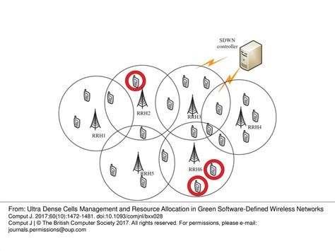 Figure 1 System Model From Ultra Dense Cells Management And Resource