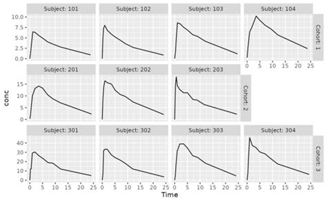 R Weekly 2023 W17 R 430 Tidy Tools Indentation Blogs To Learn R From The