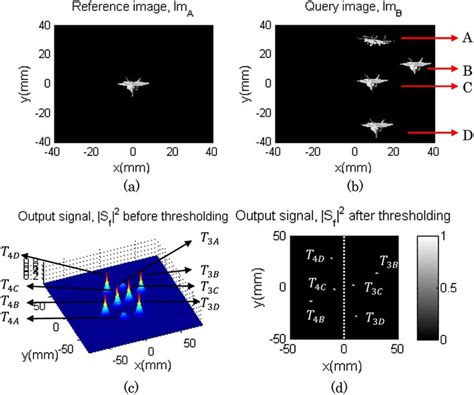 Illustration Of Multiple Object Detection Without Rotation And Scale Download Scientific