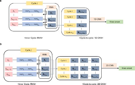 Figure 1 From Enhancing Data Efficiency And Feature Identification For