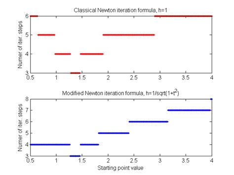 basin of attraction in 1d illustration for example 1 in a range of download scientific diagram