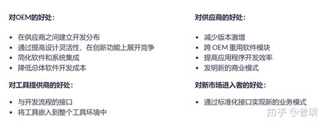 Autosar架构介绍 知乎