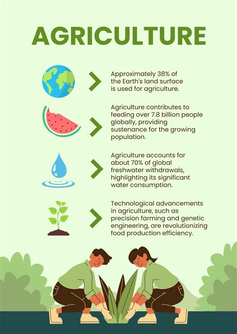 Agriculture Infographic Template Edit Online And Download Example