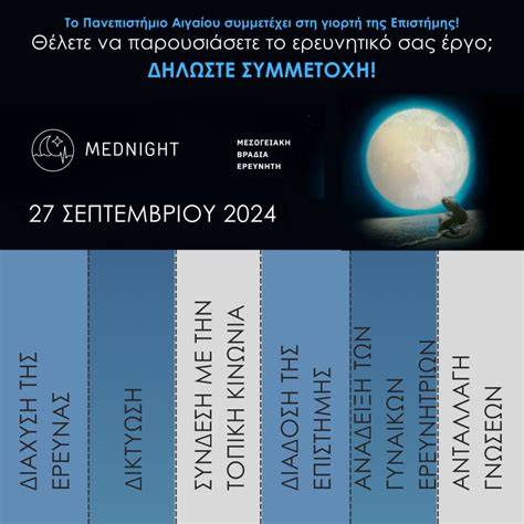 Uaegean Research And Innovation On Linkedin Uaegean Research Science Events Mediterranean