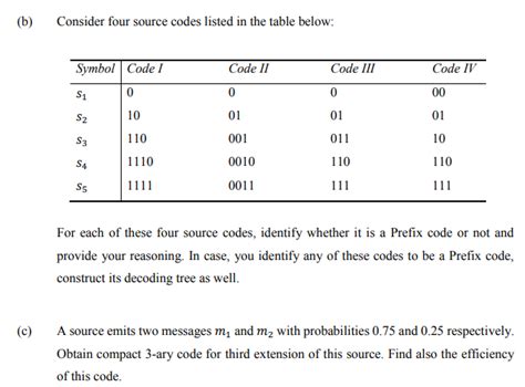 Answered C A Source Emits Two Messages M And Bartleby
