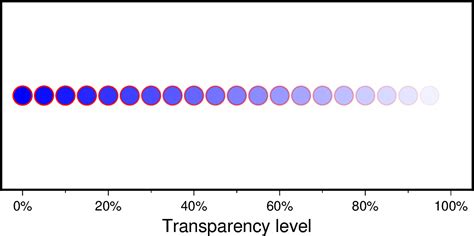 Points With Varying Transparency — Pygmt