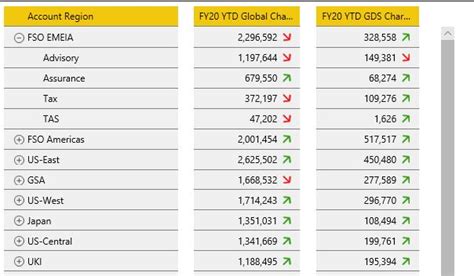 Power BI Matrix Table Layout Power BI Enterprise DNA Forum