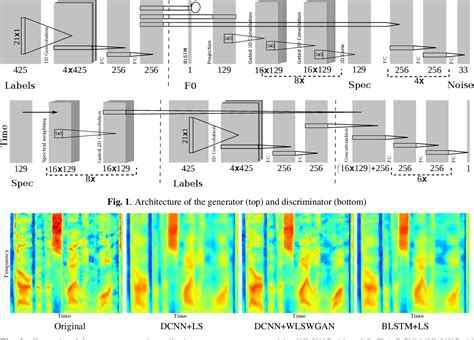 Figure 1 From A Spectrally Weighted Mixture Of Least Square Error And Wasserstein Discriminator