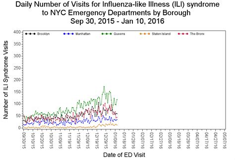 Pgeostat Outbreak Data Simulation