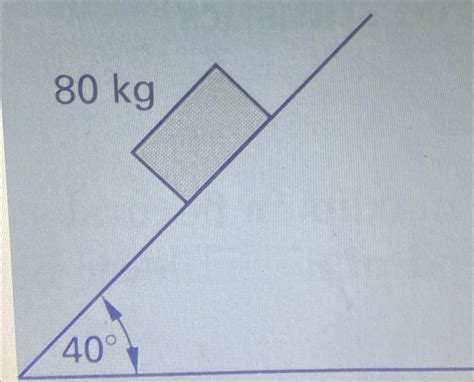 Solved What Is Frictional Force Between Block And Ramp