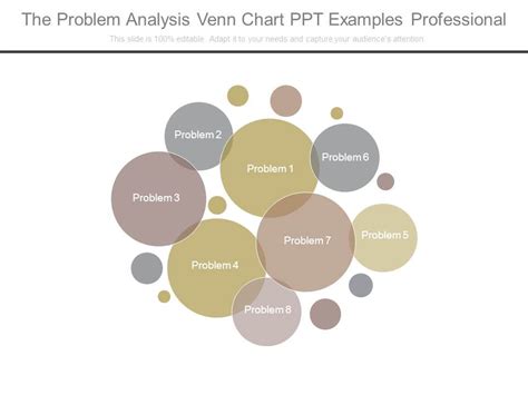 The Problem Analysis Venn Chart Ppt Examples Professional
