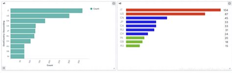 Kibana：运用 Kibana Tsvb 来定制我们的 Visualization Csdn博客