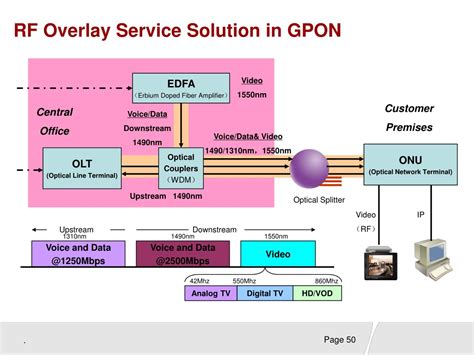 PPT GPON Fundamentals PowerPoint Presentation Free Download ID