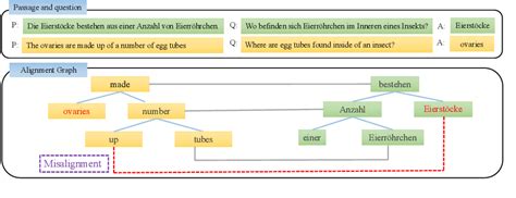 Figure From A Graph Fusion Approach For Cross Lingual Machine Reading Comprehension Semantic