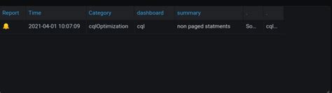 Add Support For Hidden Table Column · Issue 32590 · Grafanagrafana