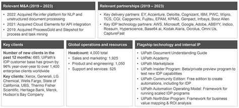 Uipath Intelligent Document Processing Capabilities 2023 Hfs Research